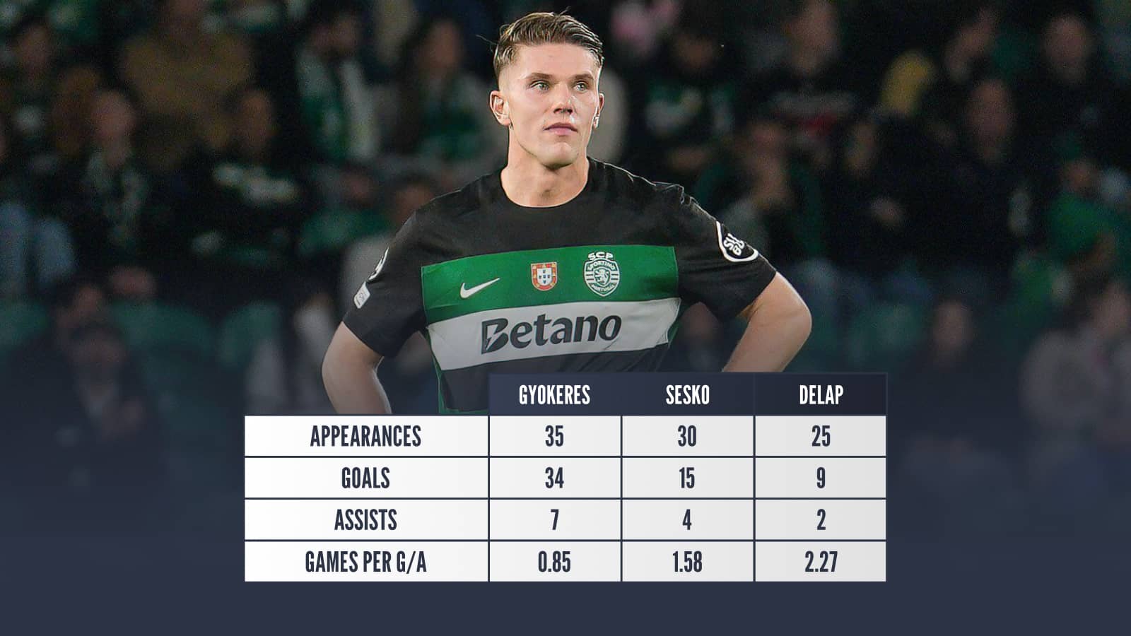 Man Utd transfer news: Gyokeres transfer OFF for three reasons as ...