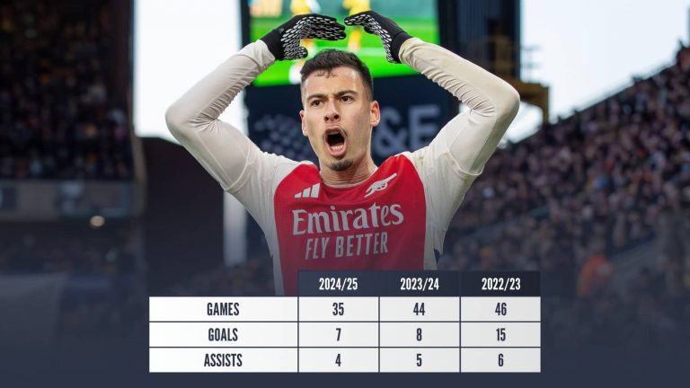 Arsenal transfers: Major update on Gabriel Martinelli exit with Mikel ...