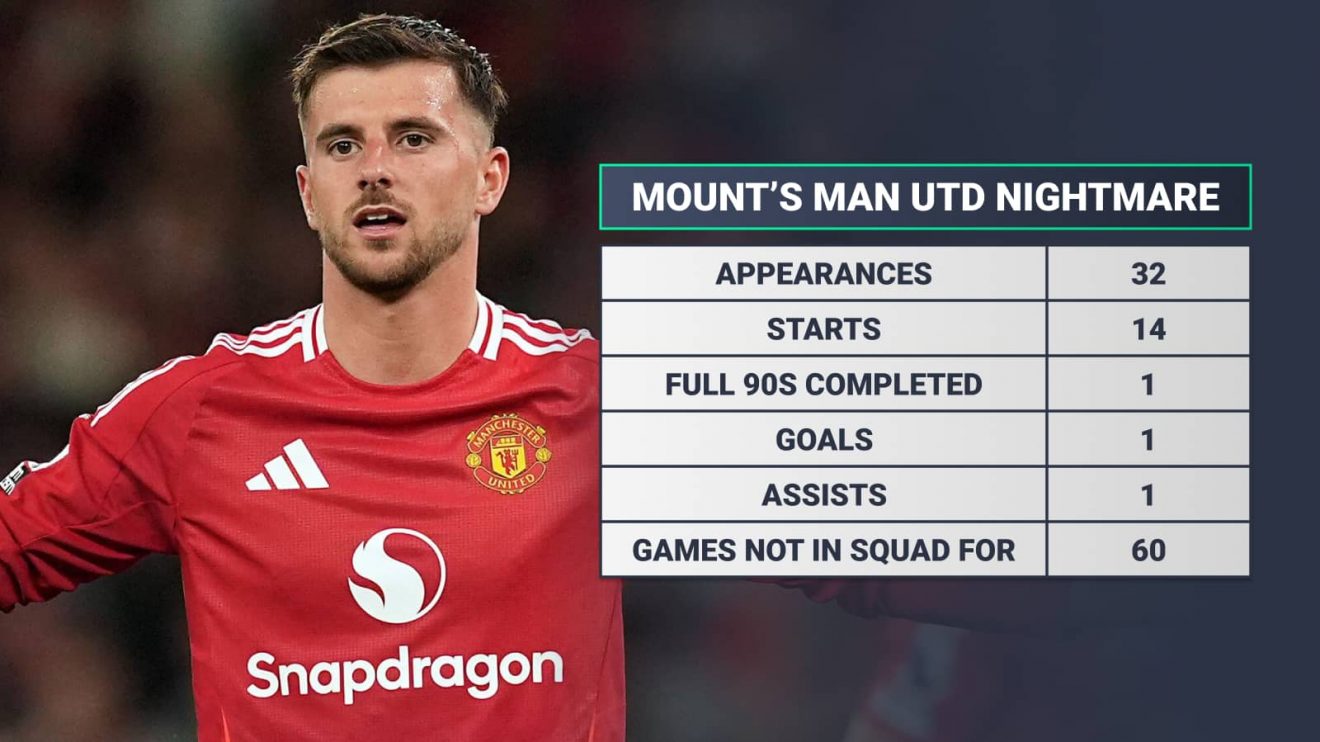 Man Utd news: 'Worst signing ever' - Rarely-seen star called a ...