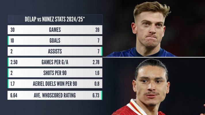 Liverpool transfers: Reds target ‘monster all-round’ striker to replace ...