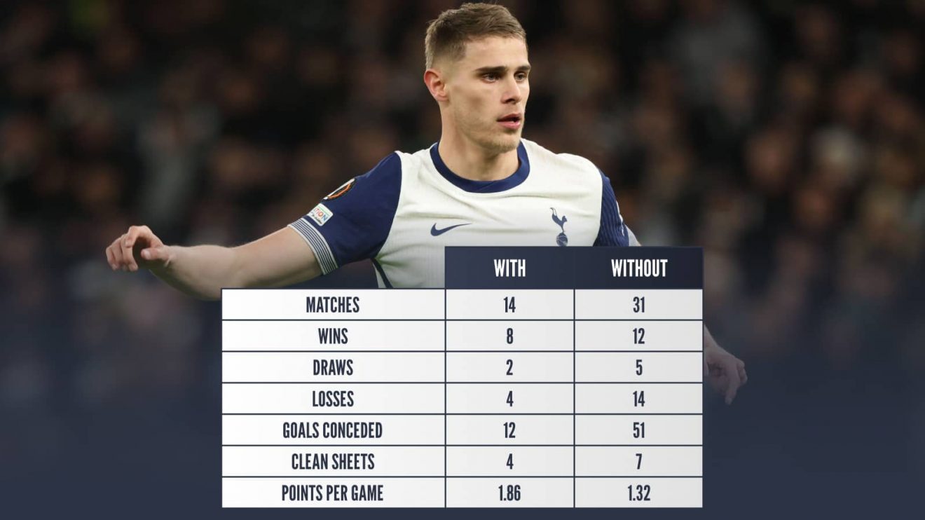 Tottenham news: Micky van de Ven delivers fitness update after ...