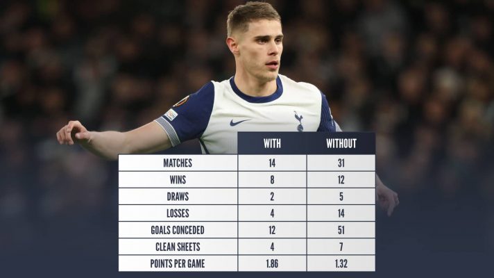 Tottenham news: Micky van de Ven delivers fitness update after ...