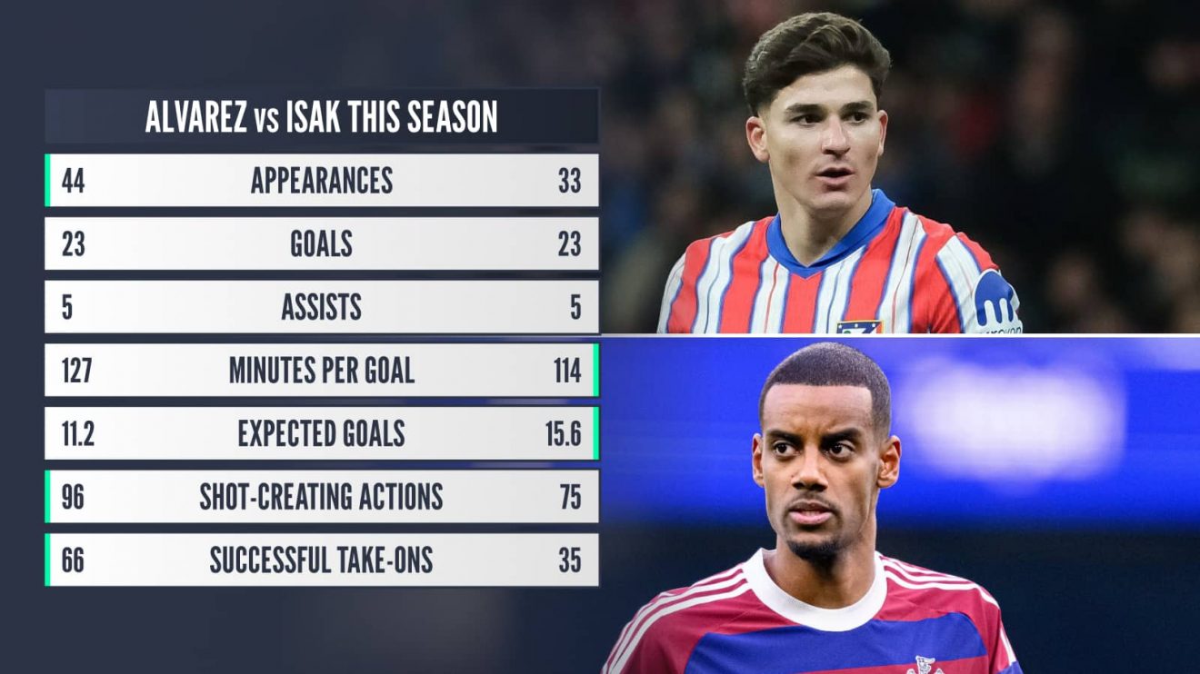 Liverpool transfer news: Talks CONFIRMED for explosive striker as international captain hints at ...