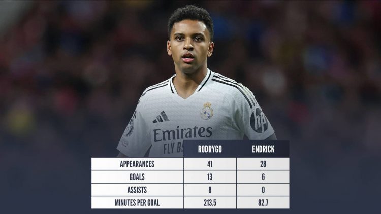 Real Madrid news: Los Blancos stance clear as Chelsea plan audacious £ ...