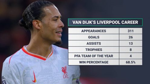 Liverpool news: Claims Van Dijk will join Alexander-Arnold at Real Madrid spark huge Fabrizio ...