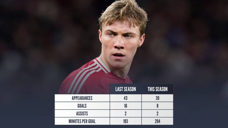 Man Utd news: 'It's not because' - Rasmus Hojlund fires back at exit ...