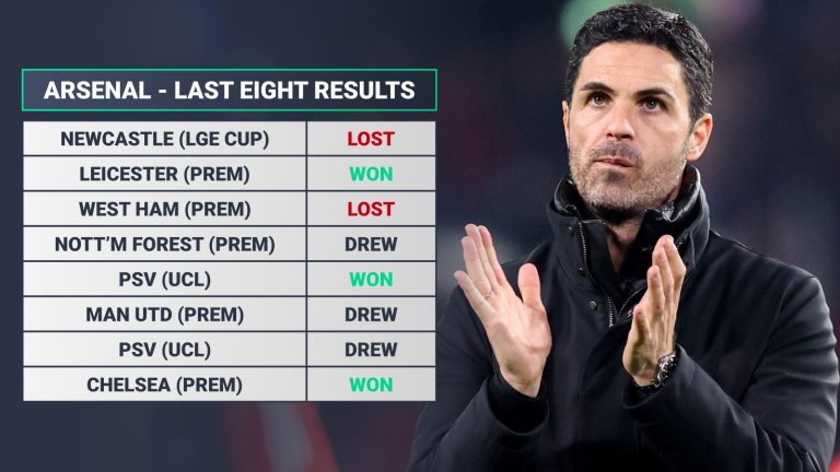 Arteta sack? Arsenal axe timeline revealed with new arrival to create ...