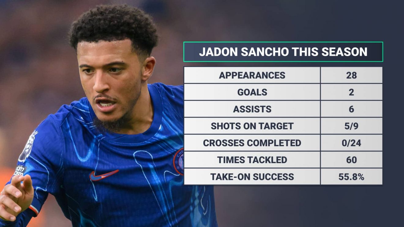 Jadon Sancho: Man Utd stars 'have major misgivings' over £73m flop's return as Chelsea future ...
