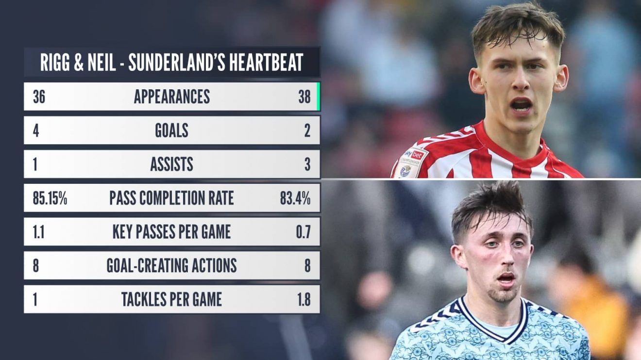 Everton transfers: Toffees eyeing TWO Sunderland stars as David Moyes plots big raid on former club