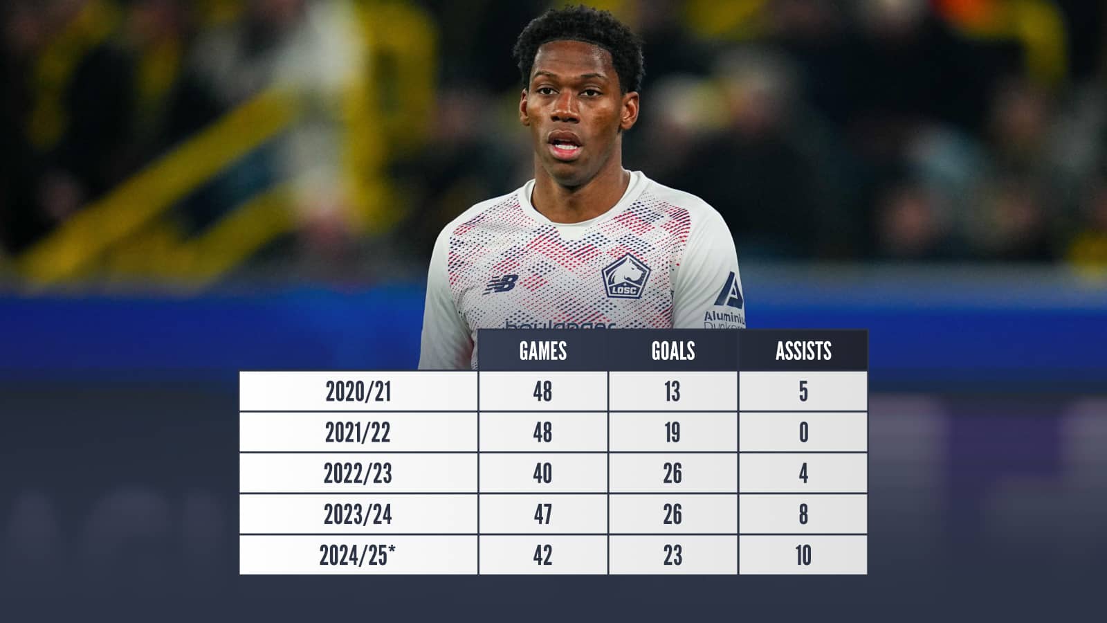 Arsenal transfers: Gunners battling THREE Prem rivals for 107-goal ...