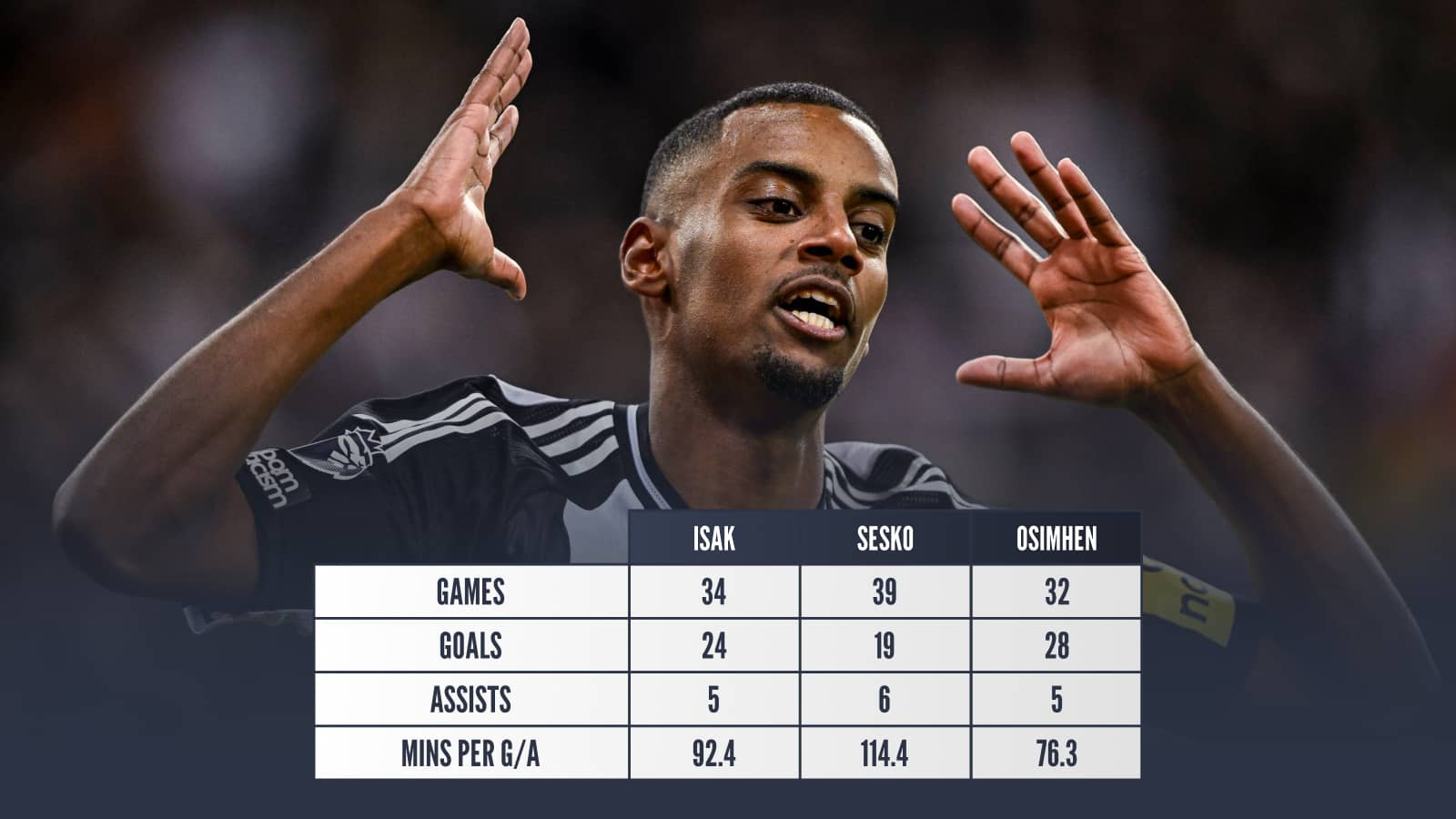 Liverpool news: Reds hopes of Alexander Isak transfer OVER as Slot ...