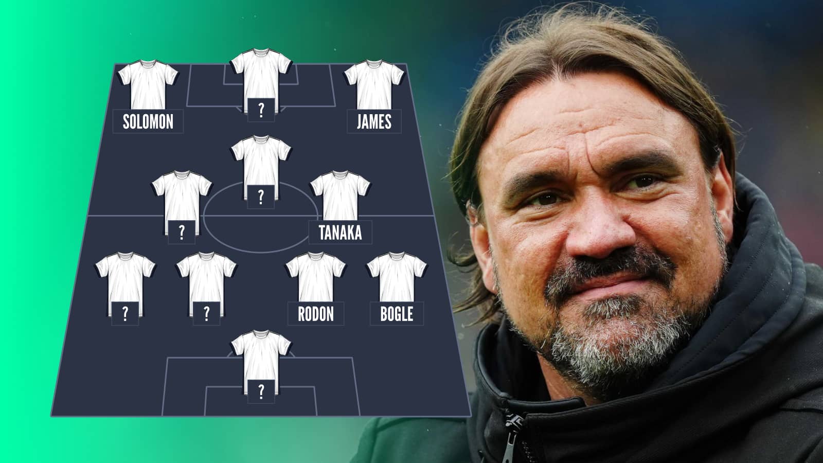 The dream Leeds Utd XI to ensure Prem survival, with Liverpool pair ...