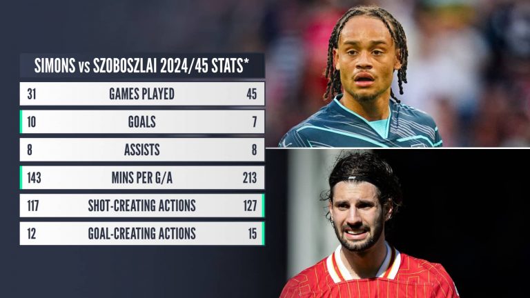 Liverpool transfer news: Summer signings two AND three RAMPED UP as ...