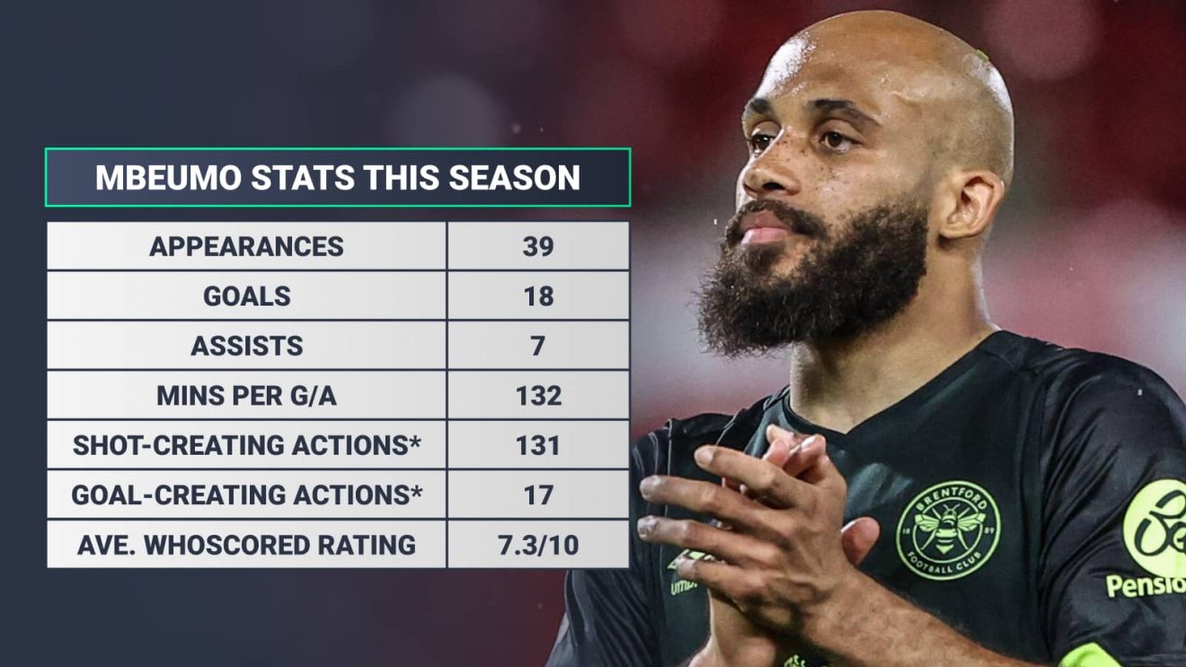 Bryan Mbeumo: Huge transfer dilemma reported as Man Utd, Tottenham ...