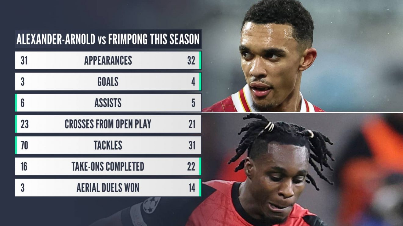 Liverpool transfers: Big-money bid for quick Alexander-Arnold ...