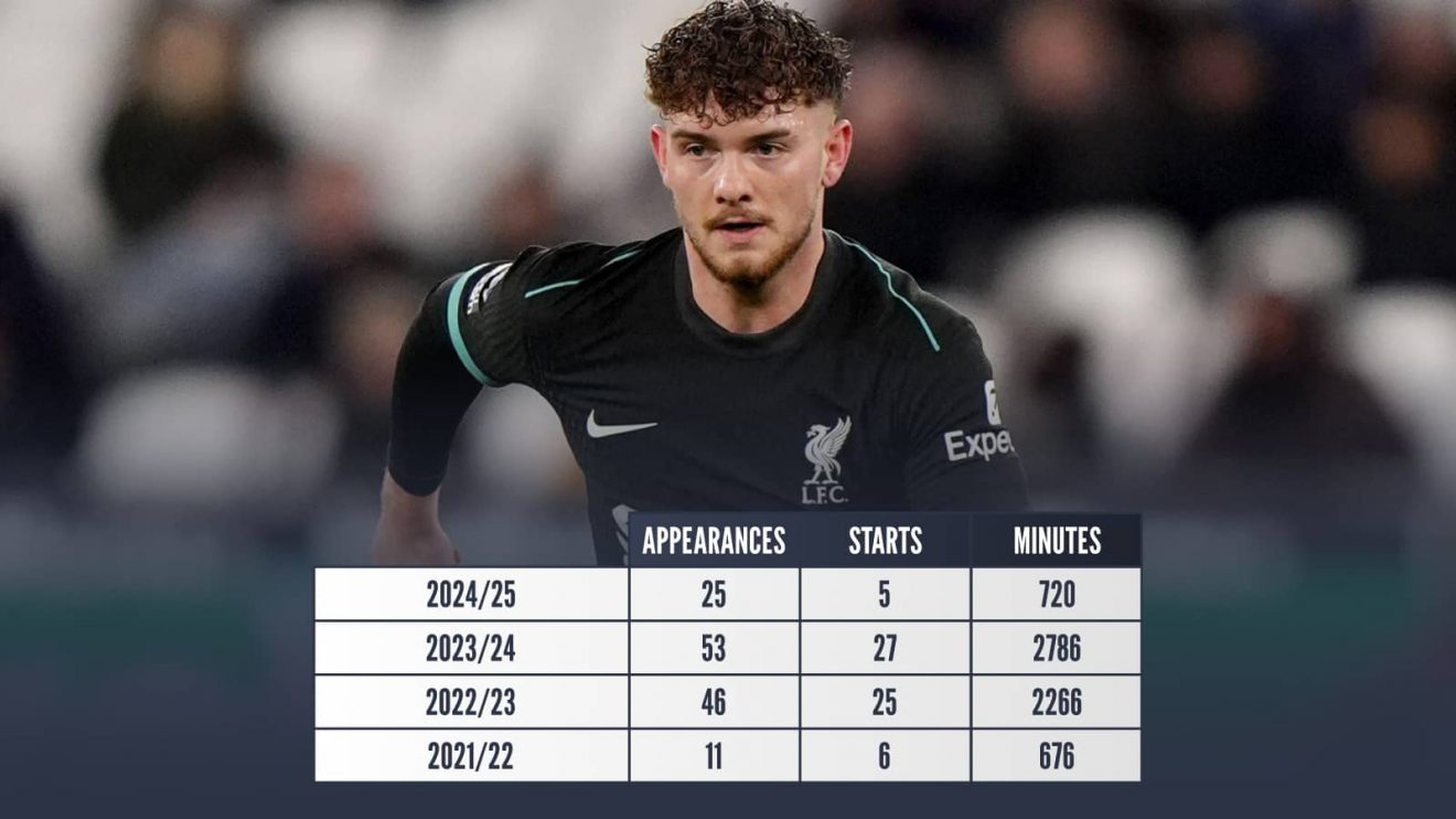 Liverpool news: Slot pushing to sign ELITE playmaker with record ...