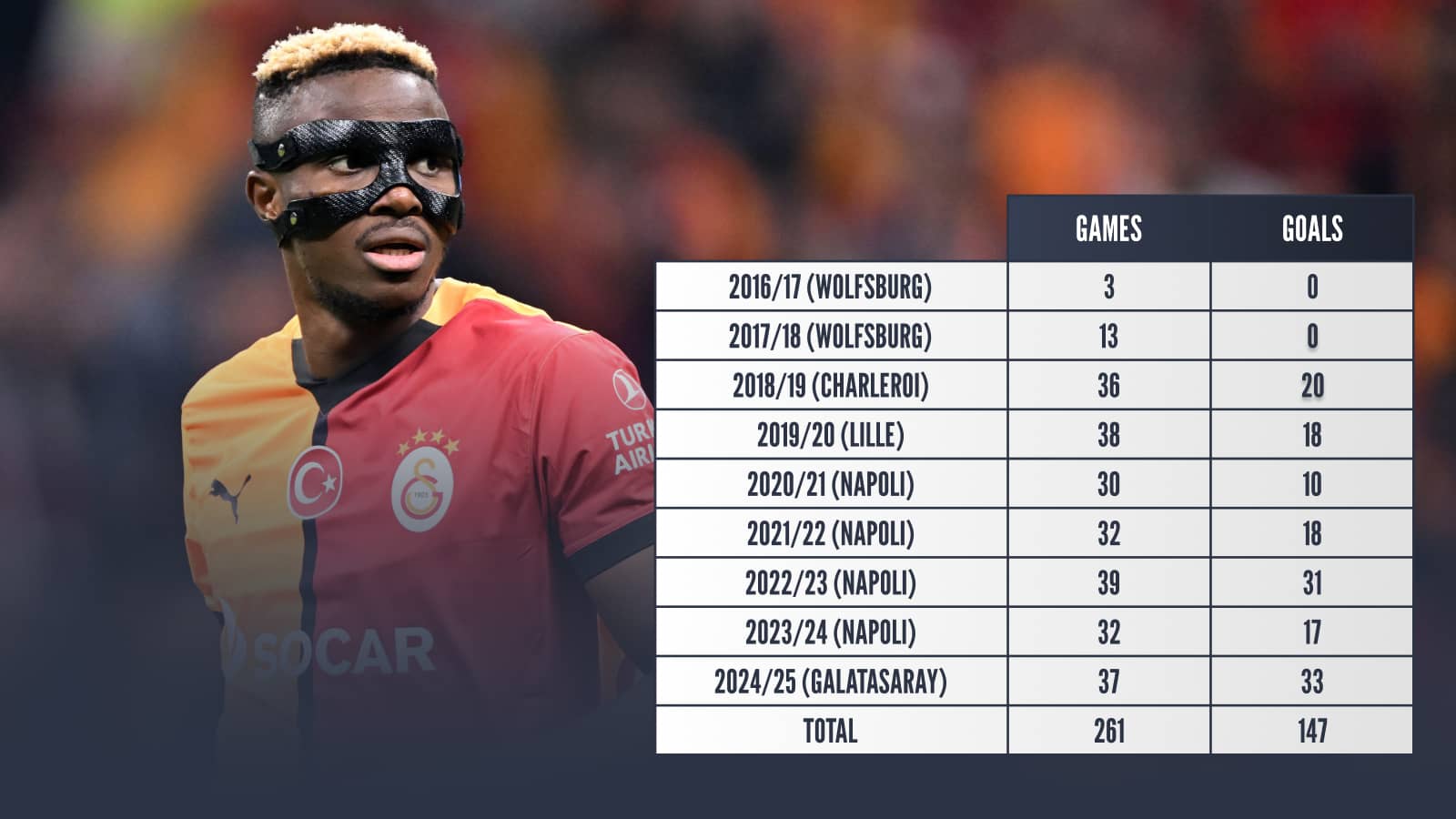 Victor Osimhen: Striker finally picks next club as Liverpool, Man Utd ...