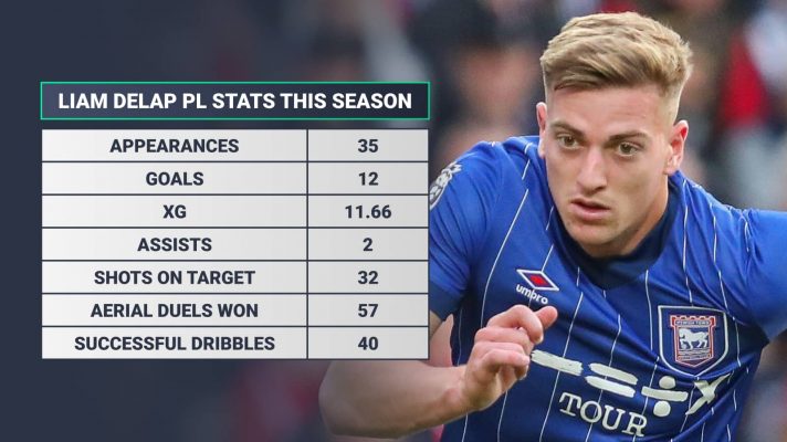 Man Utd transfers: Liam Delap move takes SIGNIFICANT leap forward as Man Utd green light £92.5m ...