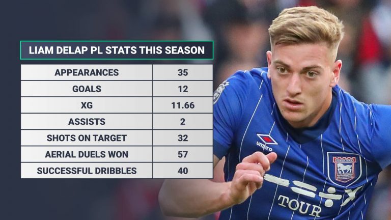 Man Utd transfers: Liam Delap move takes SIGNIFICANT leap forward as Man Utd green light £92.5m ...