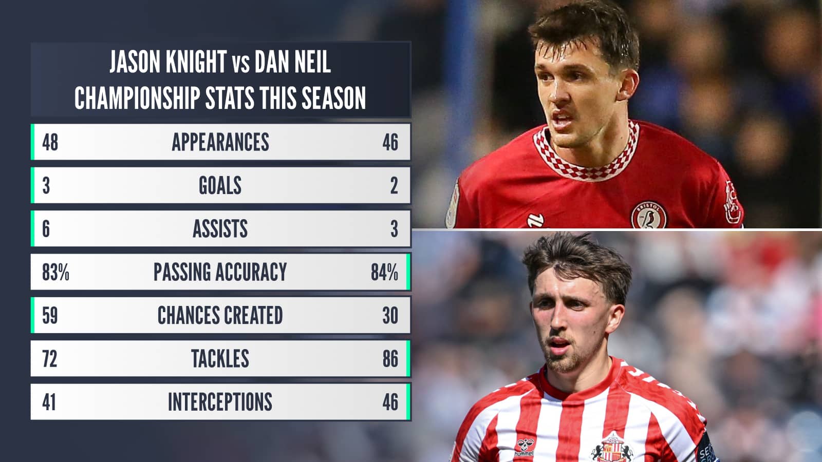 Everton news: Path clears to sign nine G/A Championship midfielder ...