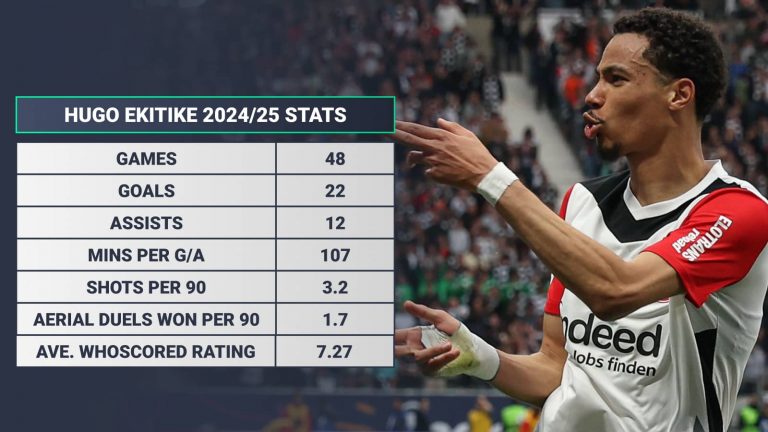 Hugo Ekitike: Man Utd boast TWO trump cards in transfer race as Vivell ...