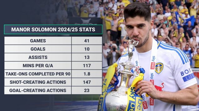 Leeds United transfer news: Manor Solomon deal back ON as brutal Thomas ...