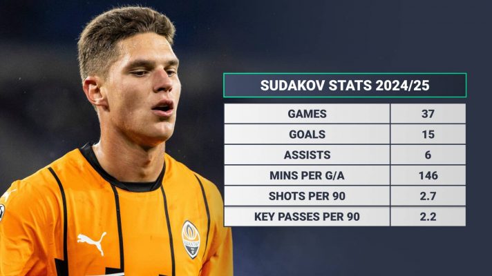 Bournemouth transfer news: Cherries target Ukrainian star in record £ ...