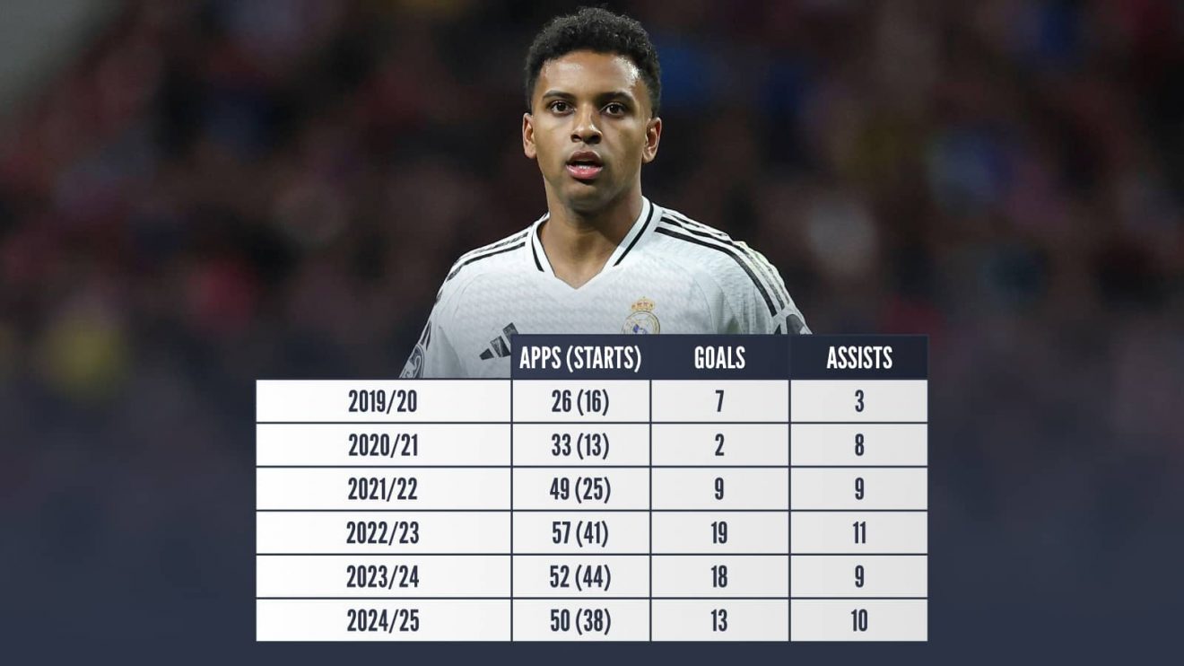 Arsenal transfer news: Arteta and Berta tipped to make complete U-turn on ‘world-class’ star ...