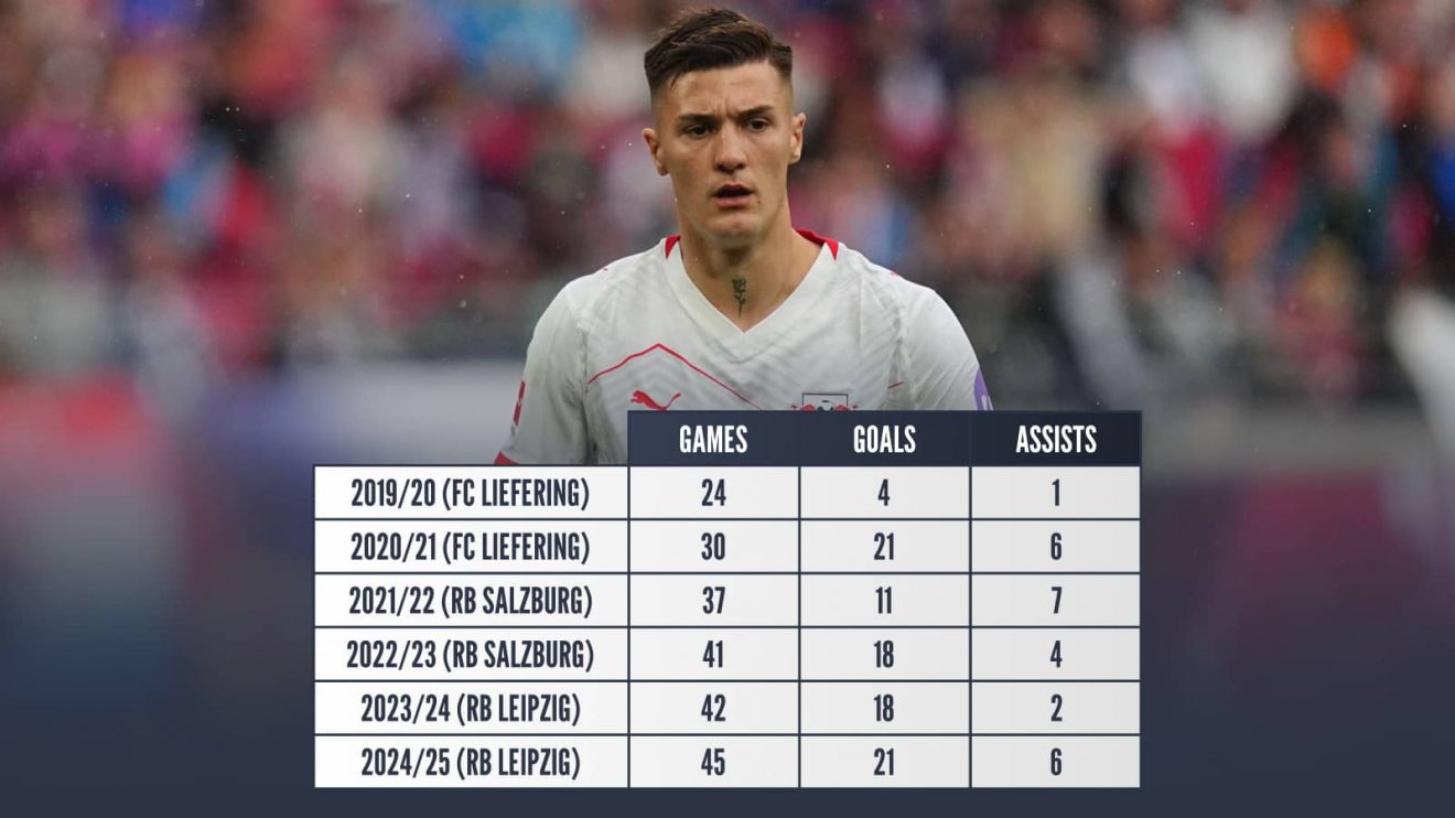 Man Utd news: United 'win' Benjamin Sesko race as Fabrizio Romano reveals why top stars are ...