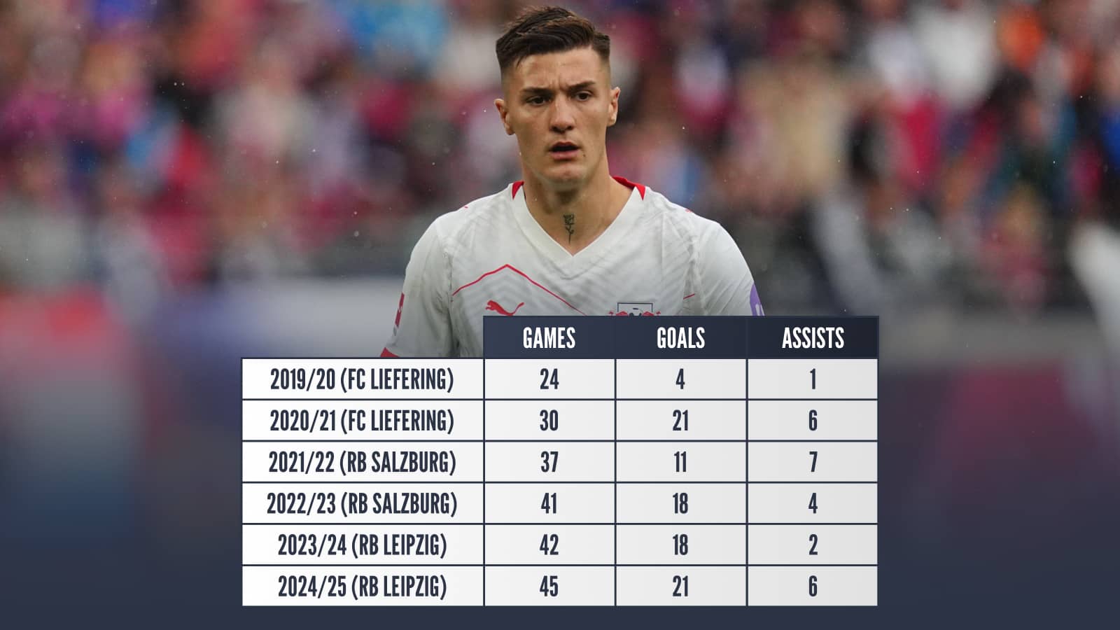 Benjamin Sesko: Man Utd, Newcastle wait as 'most serious' contender and 'opening bid' is launched