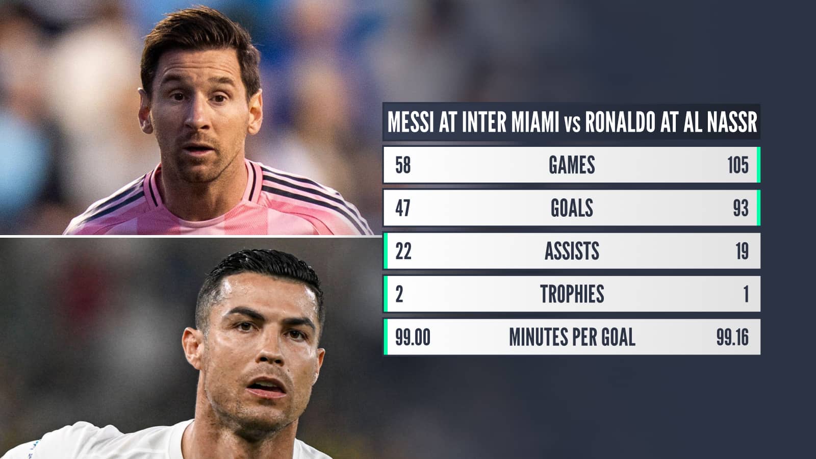 Lionel Messi: Saudi Pro League transfer door swings open as talks ...