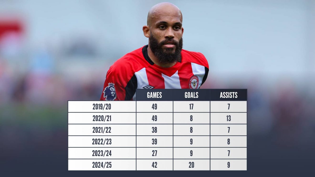 Man Utd transfer news: Bryan Mbeumo deal 'verbally agreed' as fee set