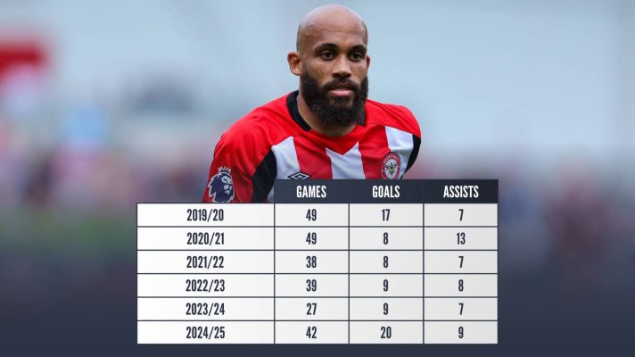 Bryan Mbeumo: Stunning new Man Utd offer arrives wiith transfer 'a ...