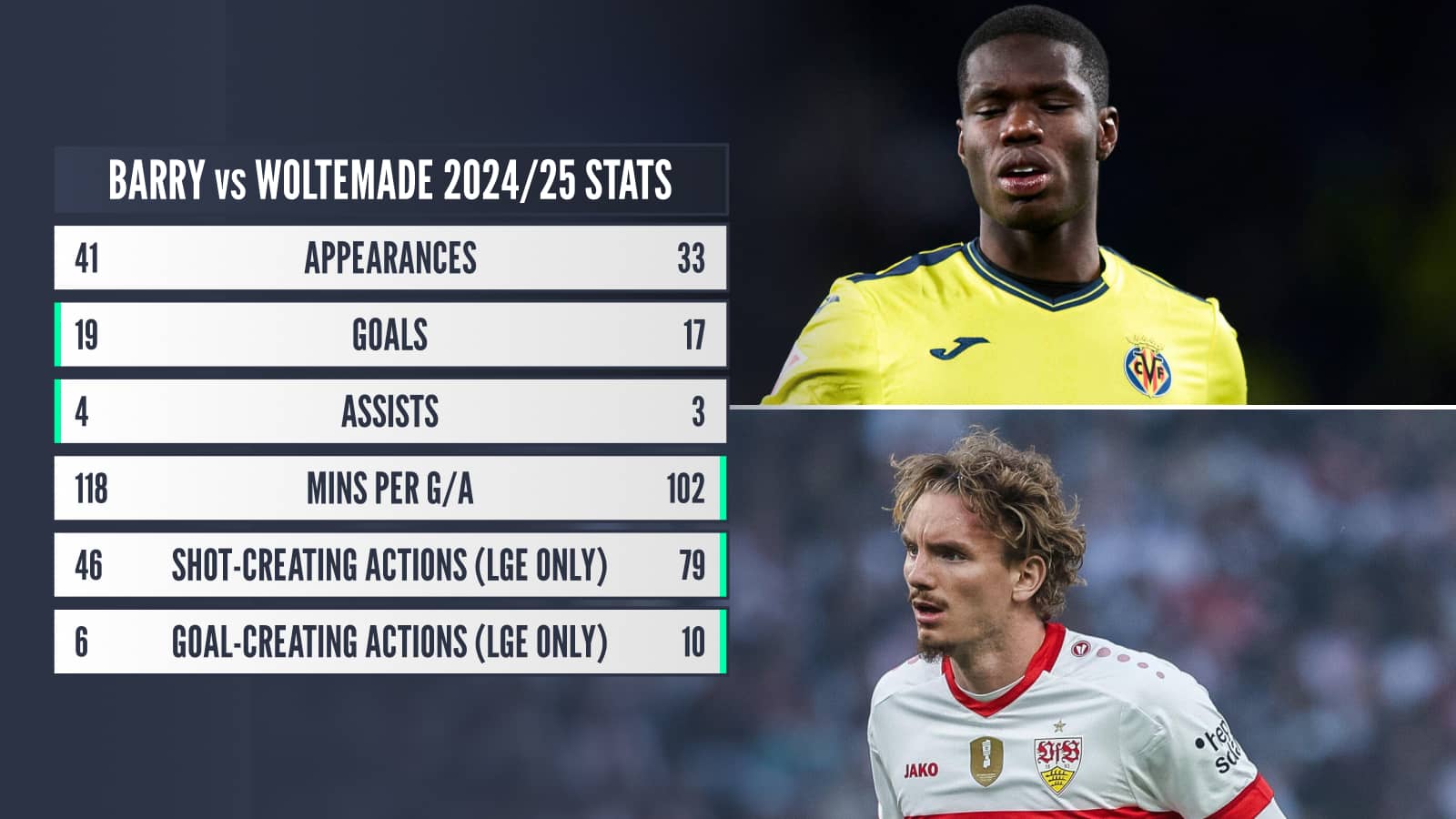 Everton: Fee revealed to sign towering 19-goal striker as LaLiga side take strong stance - sources