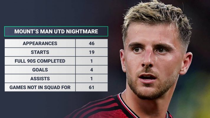 Bryan Mbeumo: Man Utd make big call on Mason Mount as Amorim nears ...