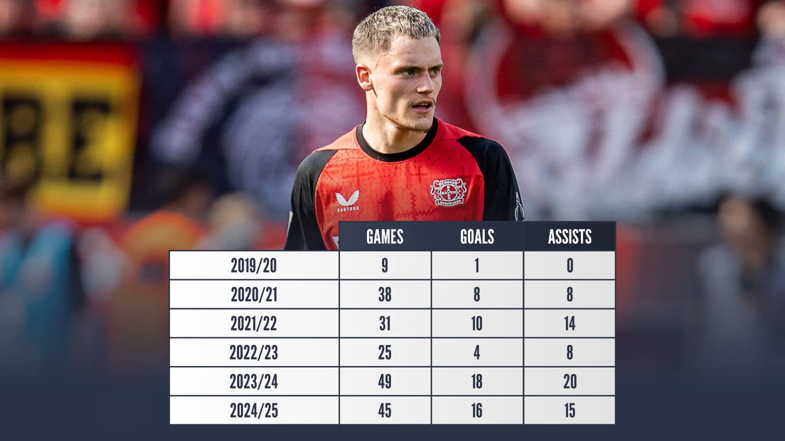 Florian Wirtz: Liverpool finally near agreement with fourth bid for 'desperate' star to succeed