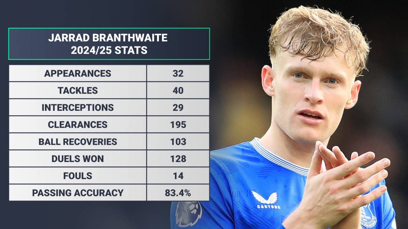 Tottenham transfer news: Bid for award-winning £70m star to meet Thomas Frank demands – sources