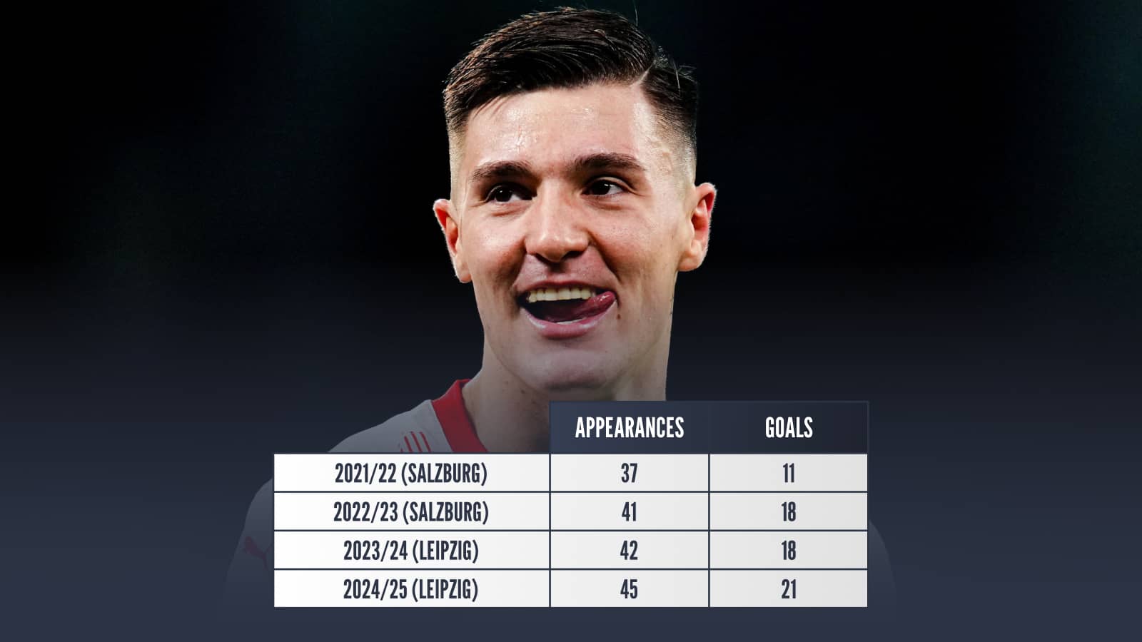 Arsenal transfer news: Thrilling Benjamin Sesko deal ON amid double hint