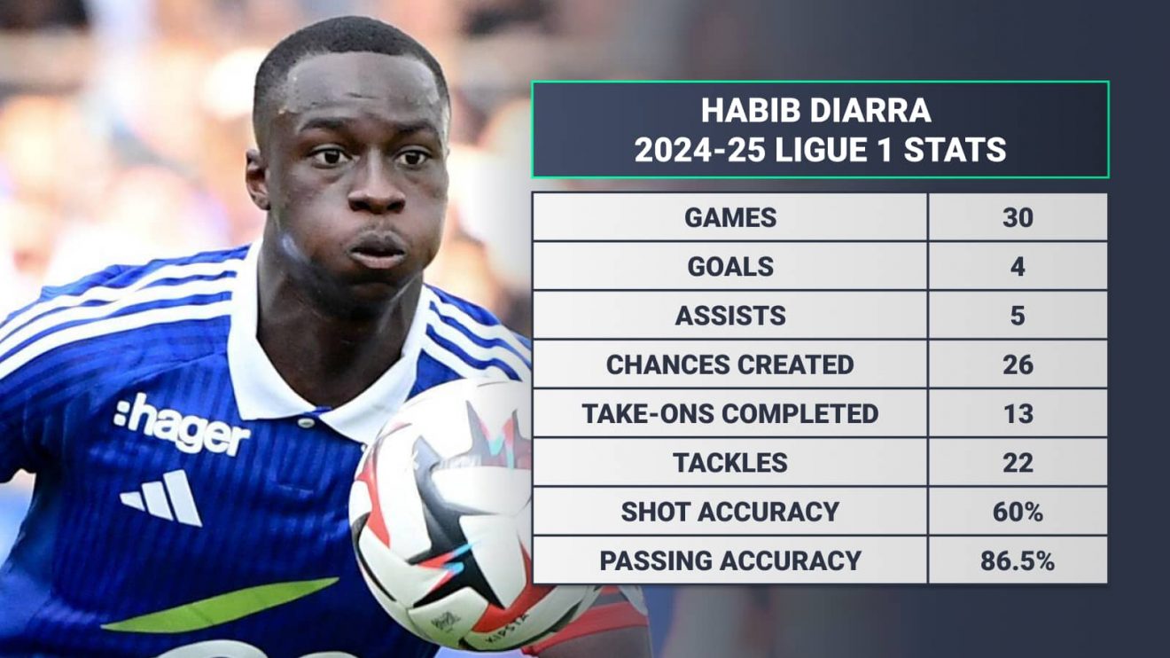 Habib Diarra: Sunderland stun Leeds as Fabrizio Romano gives 'Here we ...