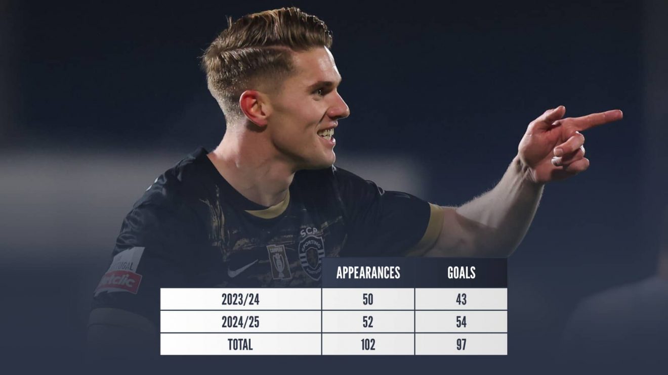 Viktor Gyokeres: Arsenal in dreamland as Romano gives transfer 'Here we go' after compromise reached