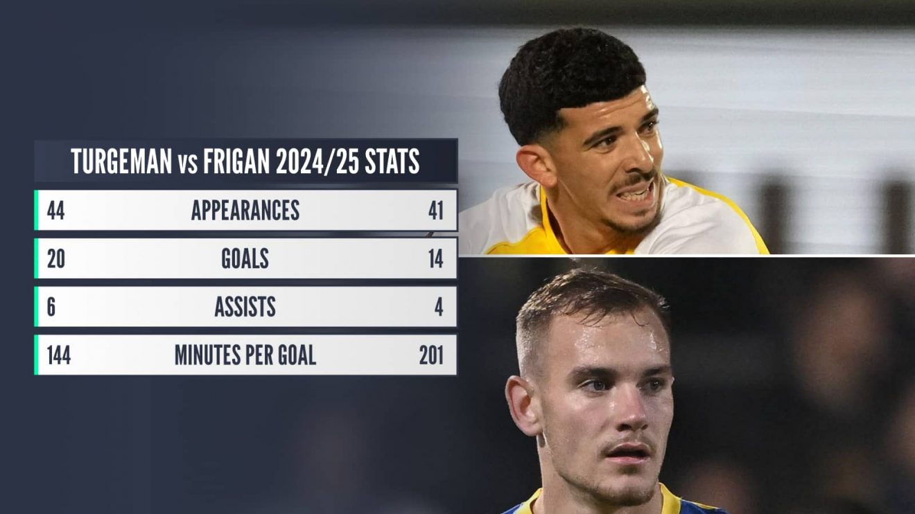 Rangers transfer news: TWO striker targets revealed as Kevin Thelwell ...