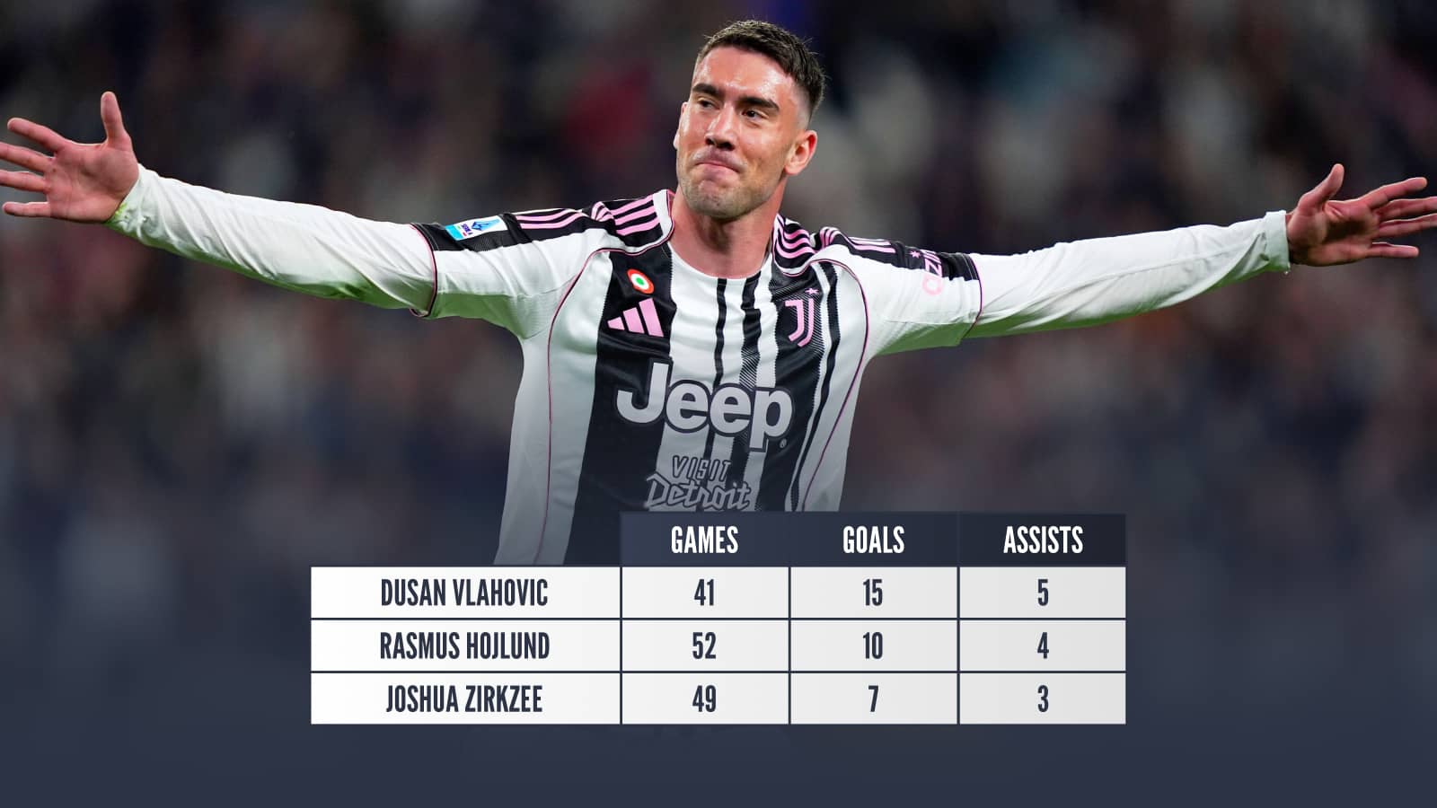 Man Utd transfer news: Juventus 'offer' striker or midfielder to Wilcox with Jadon Sancho swap ...