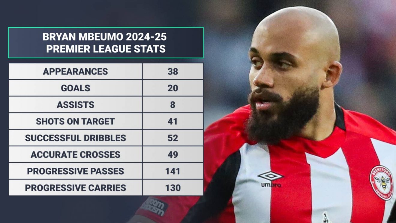 Bryan Mbeumo: Fabrizio Romano reveals Frank masterplan with Tottenham well placed to destroy Man ...