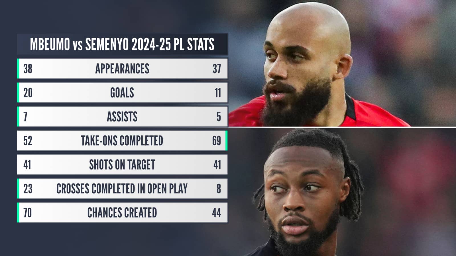 Tottenham transfer news: Spurs in talks with explosive winger as Mbeumo ...