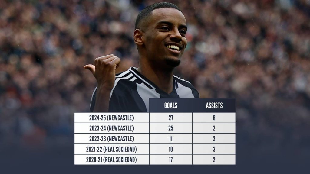 Alexander Isak: Arsenal react after learning £120m Liverpool approach ...