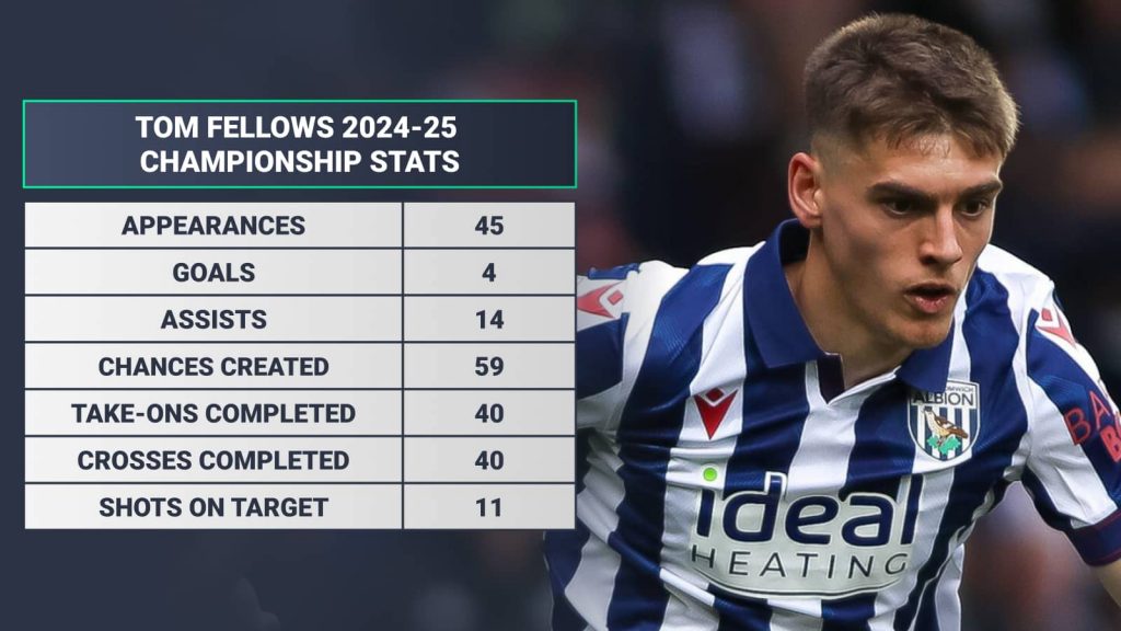 Everton transfer news: Toffees poised to launch bid for 18 G/A winger ...