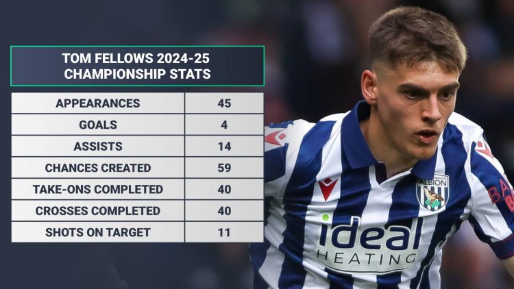 Everton transfer news: Toffees poised to launch bid for 18 G/A winger ...