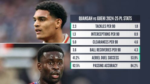 Liverpool transfer news: Marc Guehi move takes giant leap forward as journalist reveals domino ...