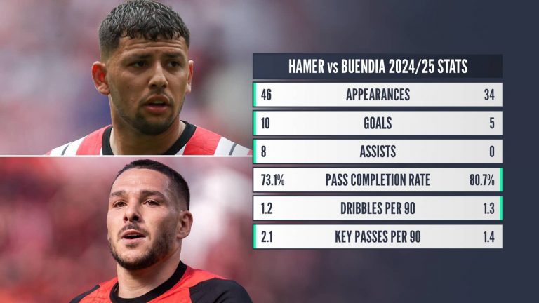 Leeds United transfer news: Farke 'will sign' new No 10 as journalist ...