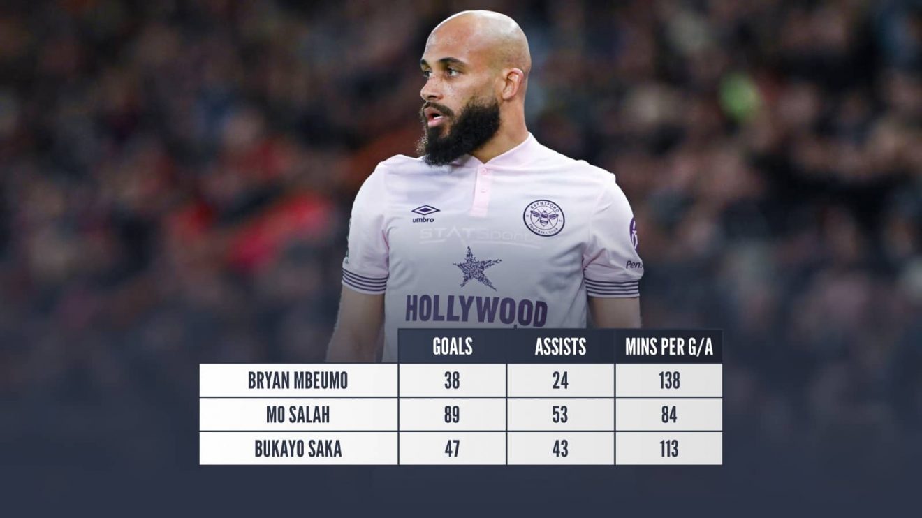 Bryan Mbeumo: Man Utd beat Tottenham as details of improved bid emerge